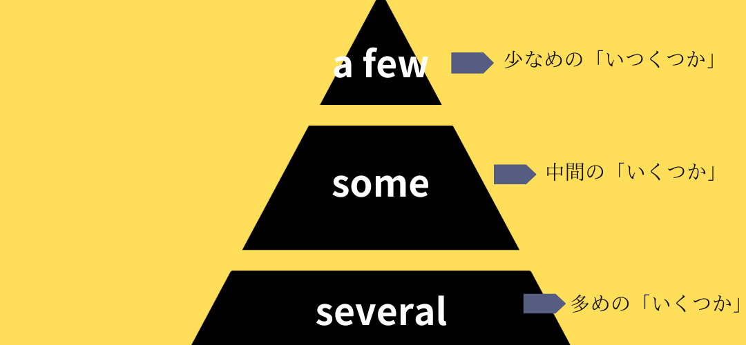 「何人かの」「いくつかの」を英語で表現 [several, some, a few]を使い分け | Master Online