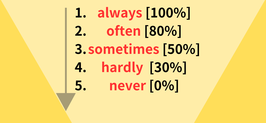 頻度を英語で表現しよう！：[2週間に1回] と [1週間に2回] の違い | Master Online